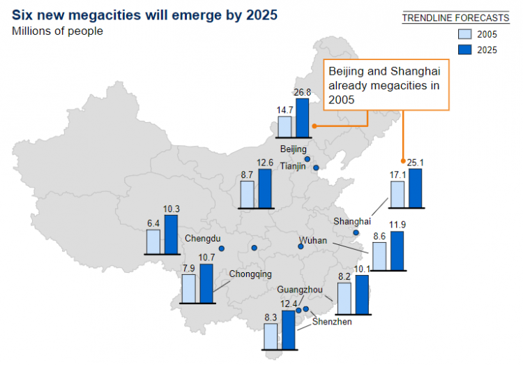 China’s Next Urbanization Growth and Investment Opportunities ...